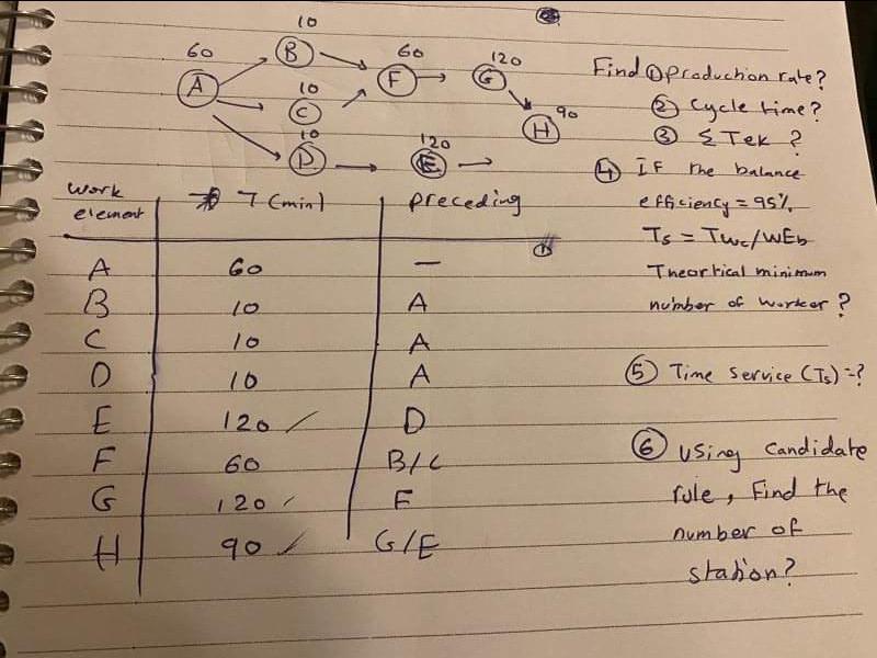 Solved 10 B 60 60 120 CA 10 F १० to 120 H GIF Work element | Chegg.com