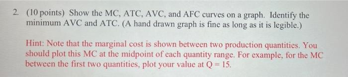 Solved 2. (10 points) Show the MC, ATC, AVC, and AFC curves | Chegg.com