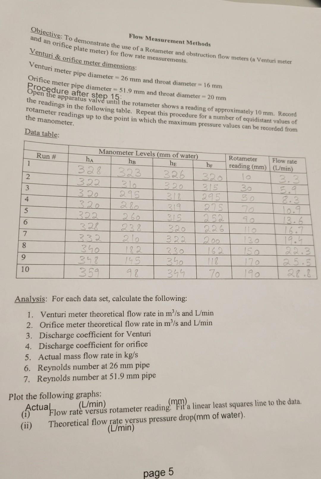 Solved Flow Measurement Methods and an orifice plate T0 | Chegg.com