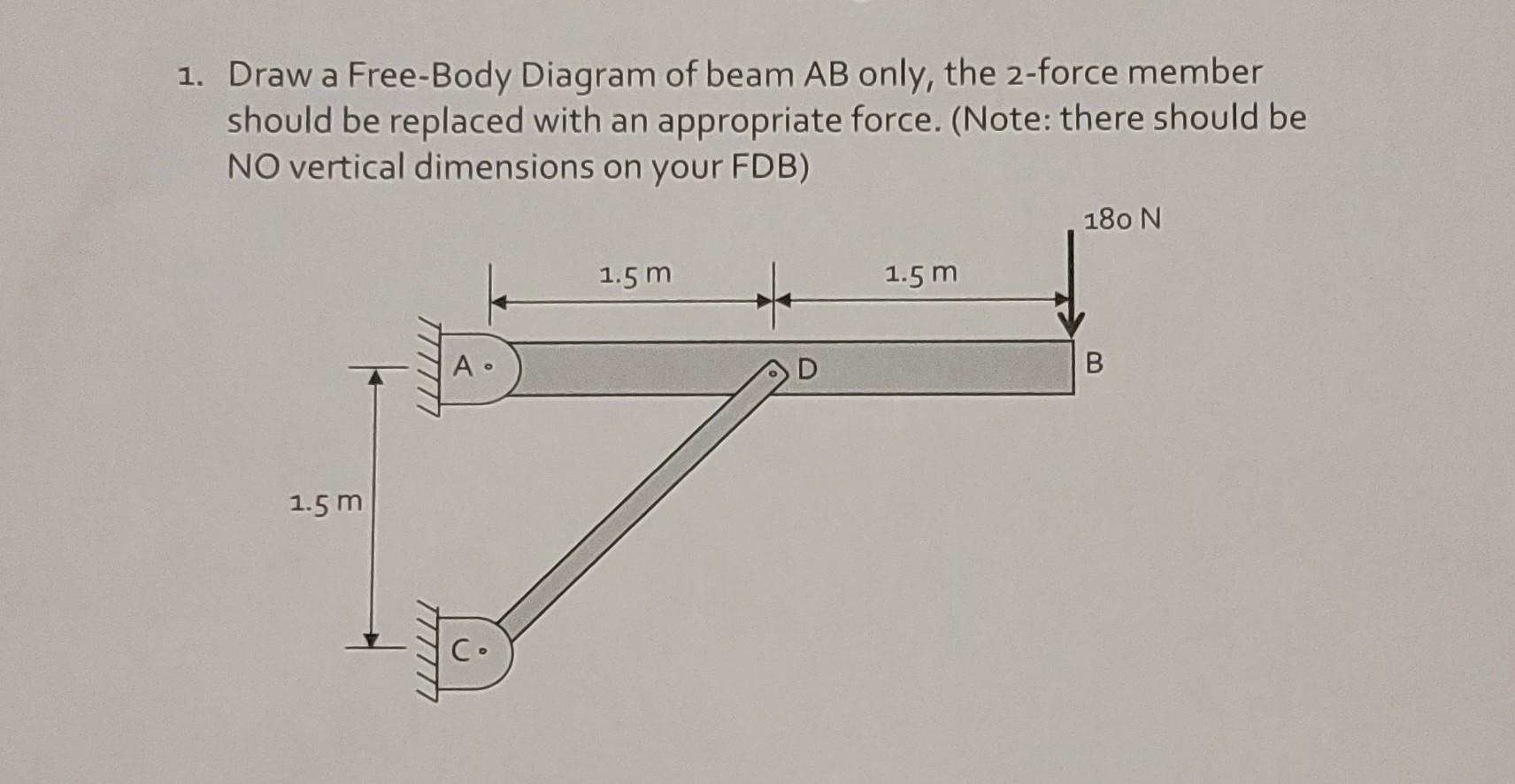 Solved Draw a Free-Body Diagram of beam AB only, the 2 | Chegg.com