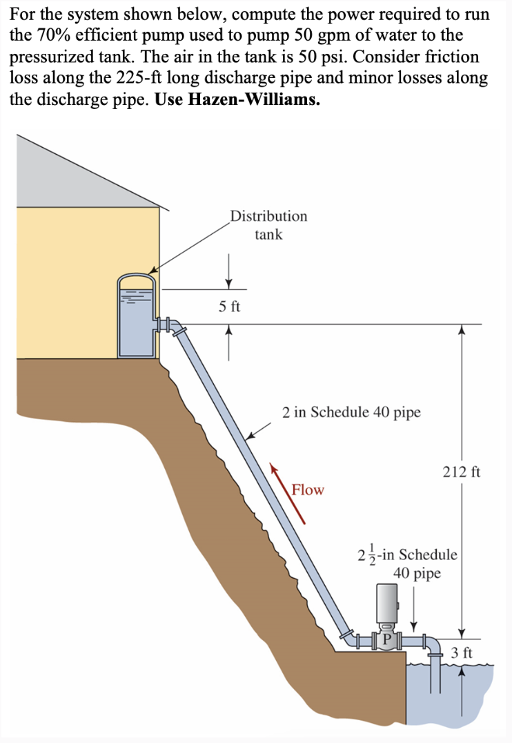 Solved or the system shown below, compute the power required | Chegg.com
