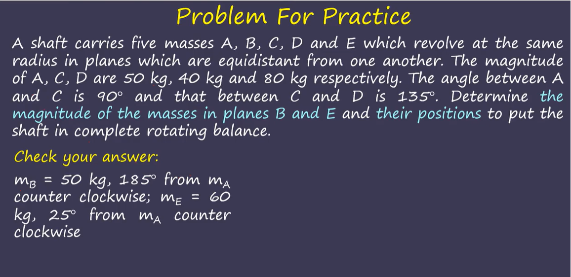 Solved Problem For PracticeA shaft carries five masses | Chegg.com