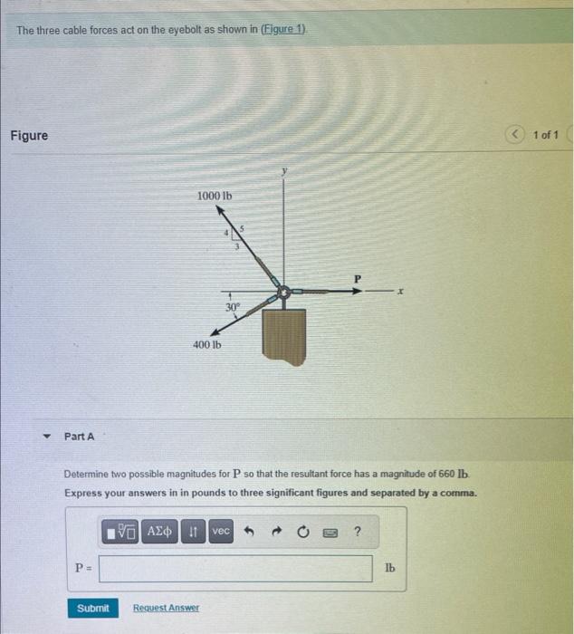 Solved The Three Cable Forces Act On The Eyebolt As Shown In