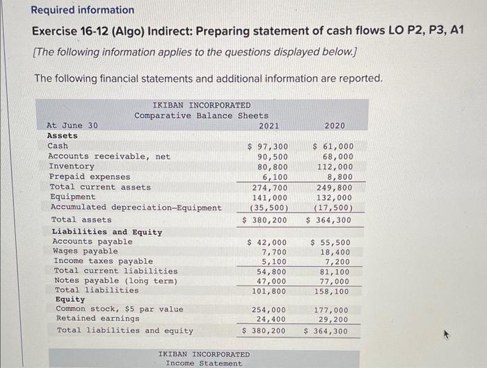 Solved Required information Exercise 16-12 (Algo) Indirect: | Chegg.com