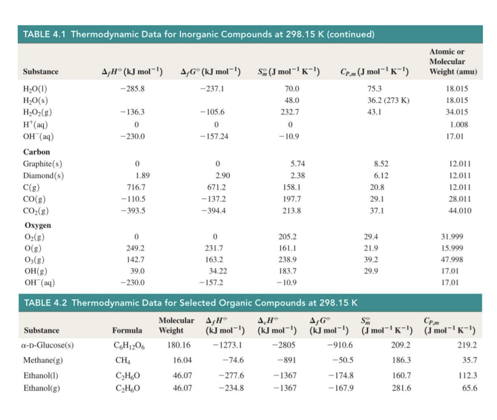 Solved 2A(s)+B(s)→3C(s)+D(g) Checking the tabulated data, we | Chegg.com
