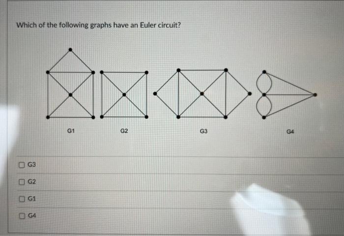 Solved The sum of the degrees of the vertices x and w | Chegg.com