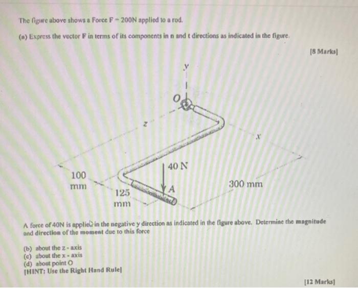 Solved The figure above shows a Force F-200N applied to a | Chegg.com