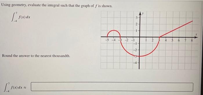 Solved Using geometry, evaluate the integral such that the | Chegg.com