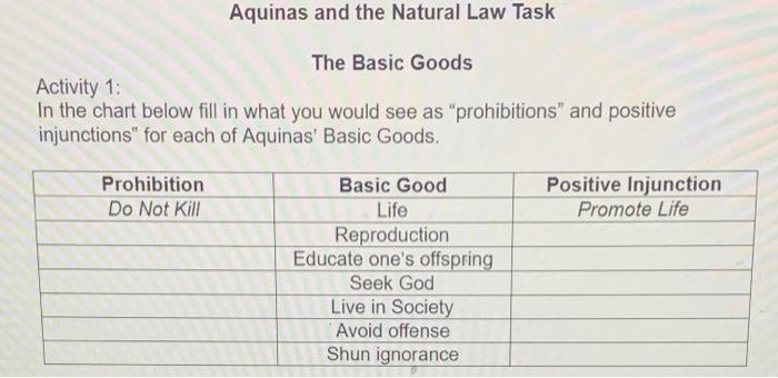 Solved Aquinas and the Natural Law Task The Basic Goods | Chegg.com
