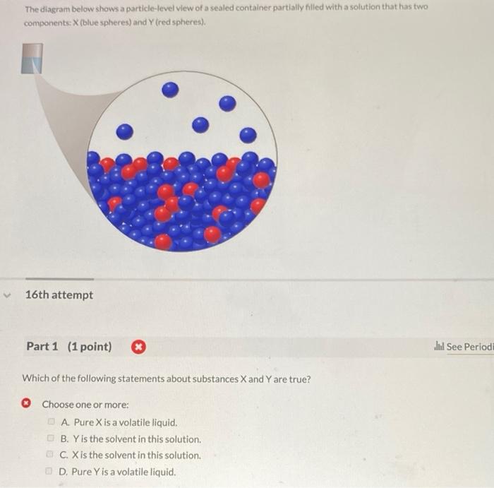 Solved The diagram below shows a particle-level view of a | Chegg.com