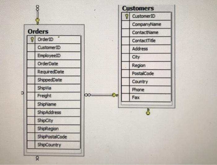 Solved 8 Orders 8 OrderID Customer ID EmployeeID Order Date | Chegg.com