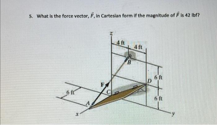 Solved 5. What is the force vector, F, in Cartesian form if | Chegg.com