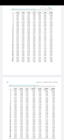 A test of the breaking strengths of 6 ropes | Chegg.com
