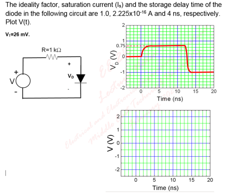 Solved The ideality factor, saturation current (Is) ﻿and the | Chegg.com