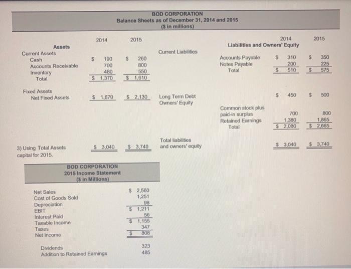 Solved BOD CORPORATION Balance Sheets as of December 31, | Chegg.com