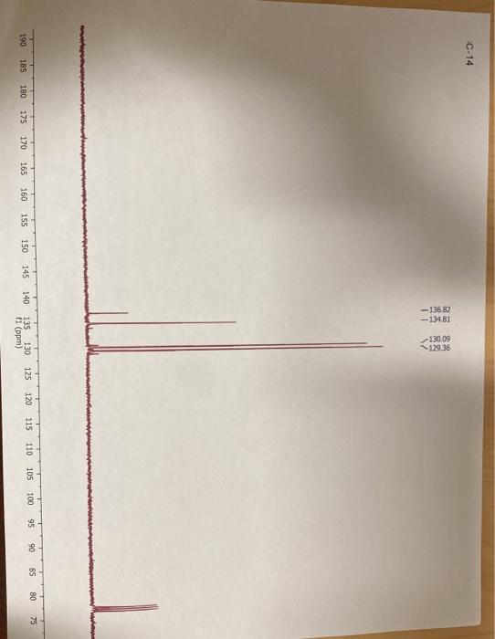 Solved annotate the spectra (IR, Mass spec, 1H NMR, and 13C | Chegg.com