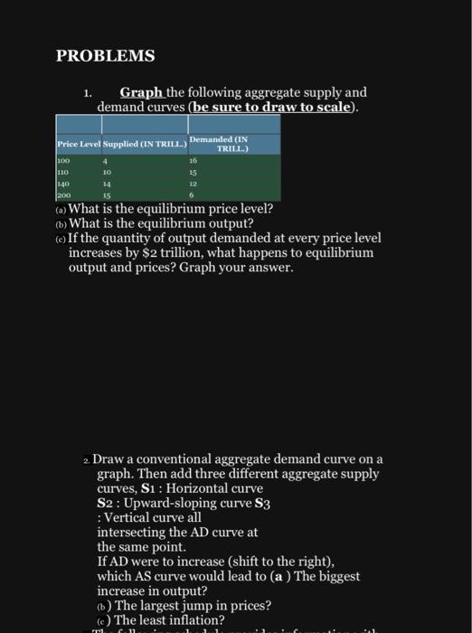 Solved PROBLEMS 1. Graph the following aggregate supply and | Chegg.com
