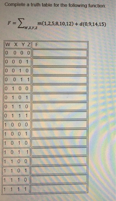 Solved Complete a truth table for the following function: F= | Chegg.com
