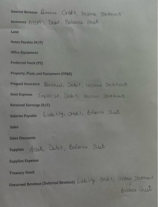 Solved Classify each of the following accounts as: (a) | Chegg.com