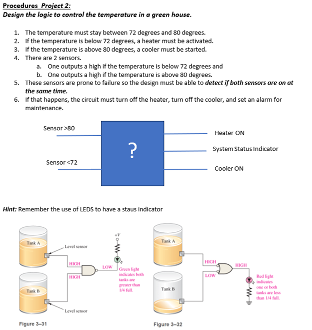 Solved Procedures Project 2:Design the logic to control the | Chegg.com