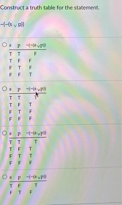 Solved Construct a truth table for the statement. ~(~(s v | Chegg.com