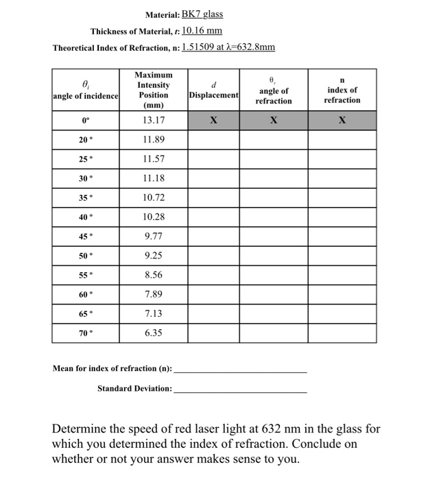 Solved Material: BK7 glass Thickness of Material, t: 10.16 | Chegg.com