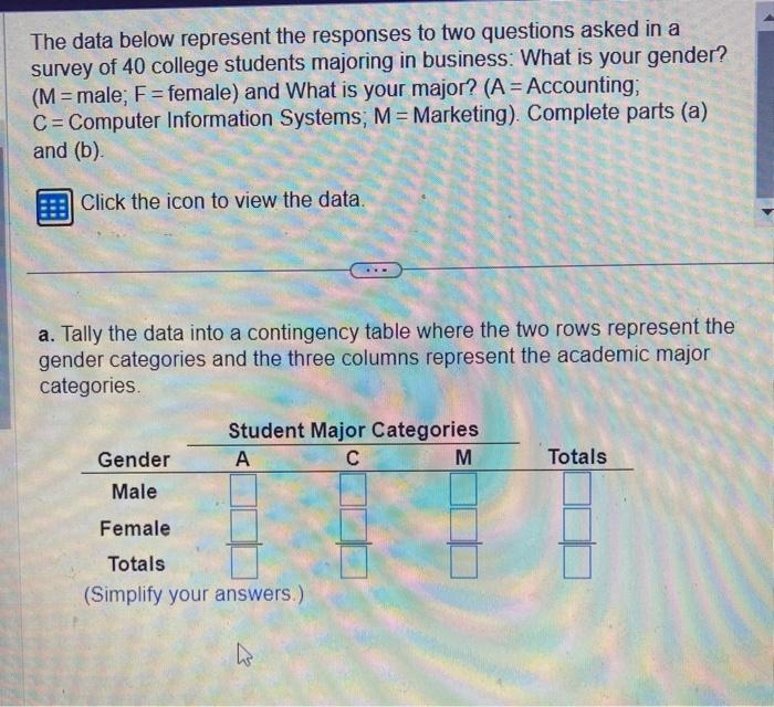 Solved The data below represent the responses to two | Chegg.com