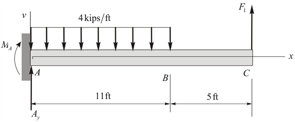 Solved: Chapter 11 Problem 61P Solution | Mechanics Of Materials 3rd ... Solved: Chapter 11 Problem 61P Solution | Mechanics Of Materials 3rd ...