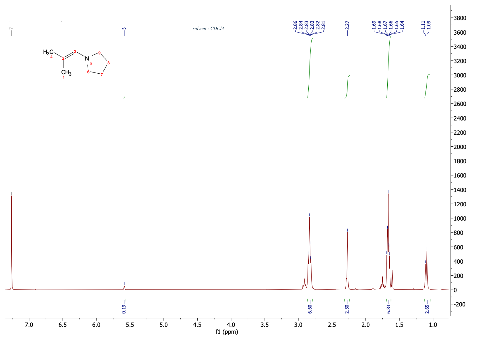 Solved Hello, I need help with the analysis and the | Chegg.com