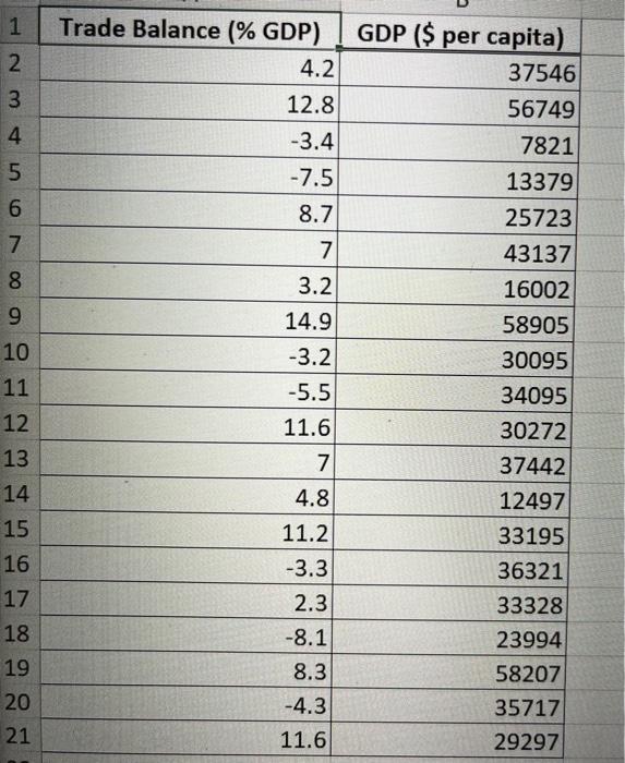 Solved (a) Country X reported the highest positive balance | Chegg.com