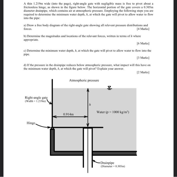 Solved A thin 1.219 m wide (into the page), right-angle gate | Chegg.com