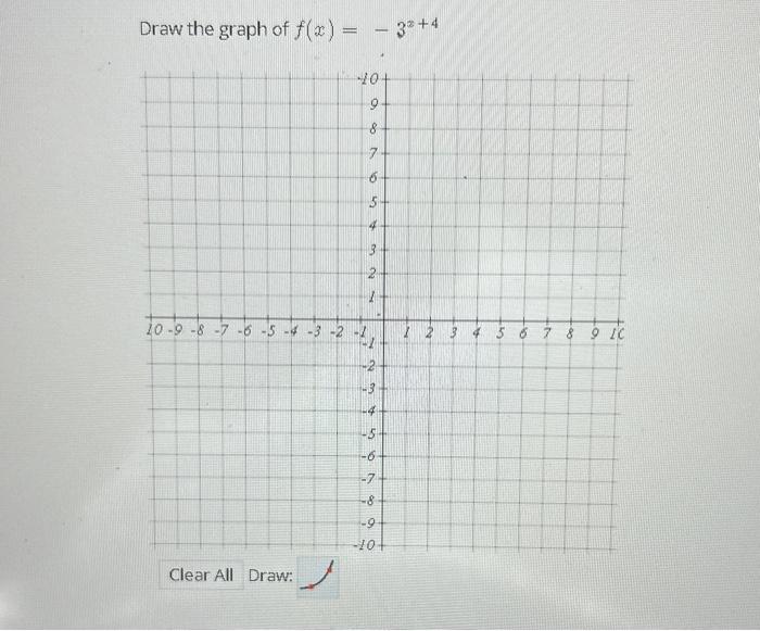 Solved f(x)=−32+4 | Chegg.com