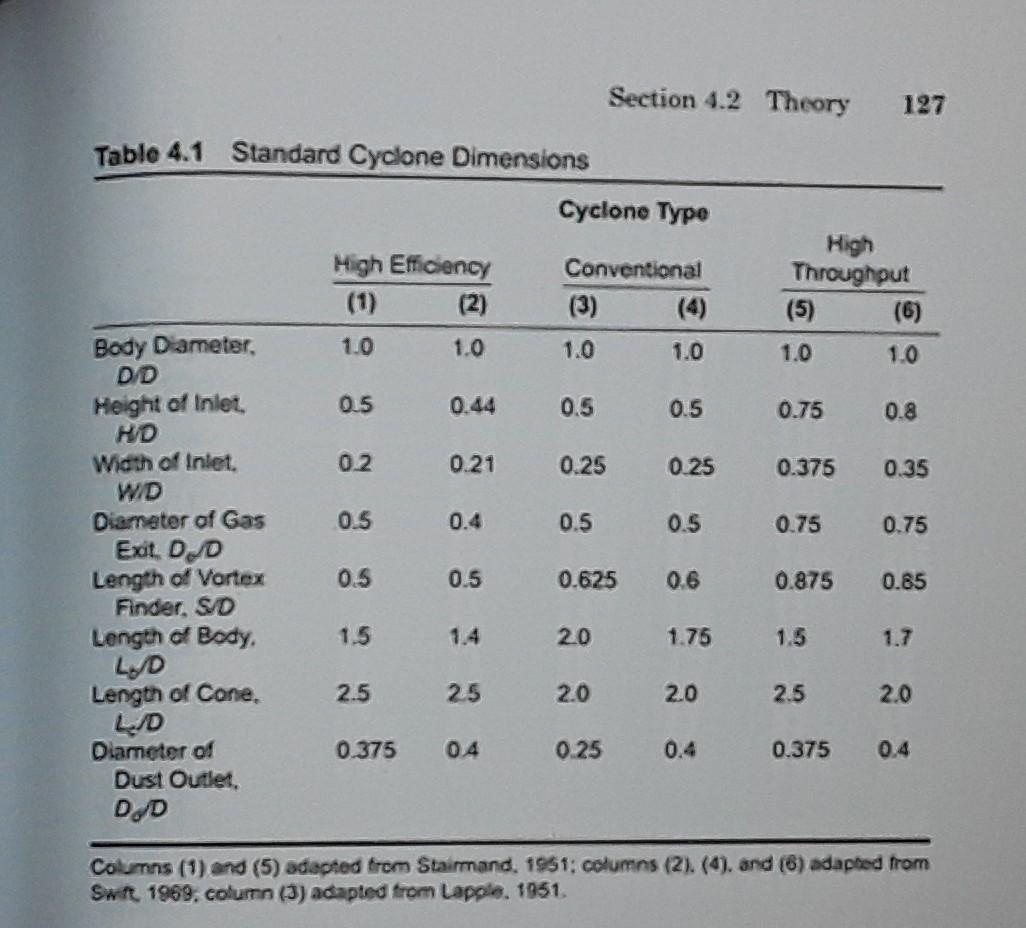 Solved Section 4.2 Theory 127 Table 4.1 Standard Cyclone | Chegg.com