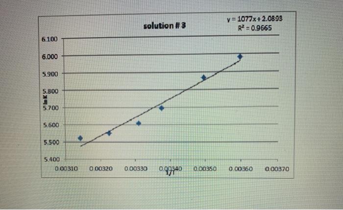 Solved Determine Ink at 25C using the information provided | Chegg.com
