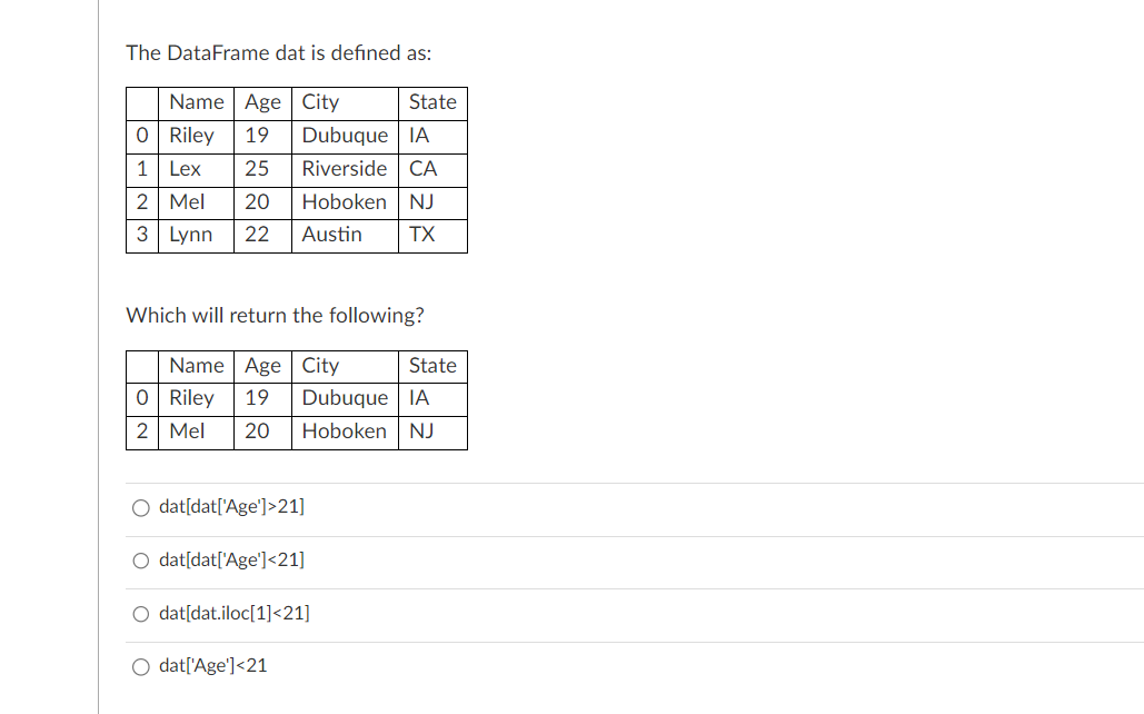 Solved The DataFrame dat is defined as:Which will return the | Chegg.com