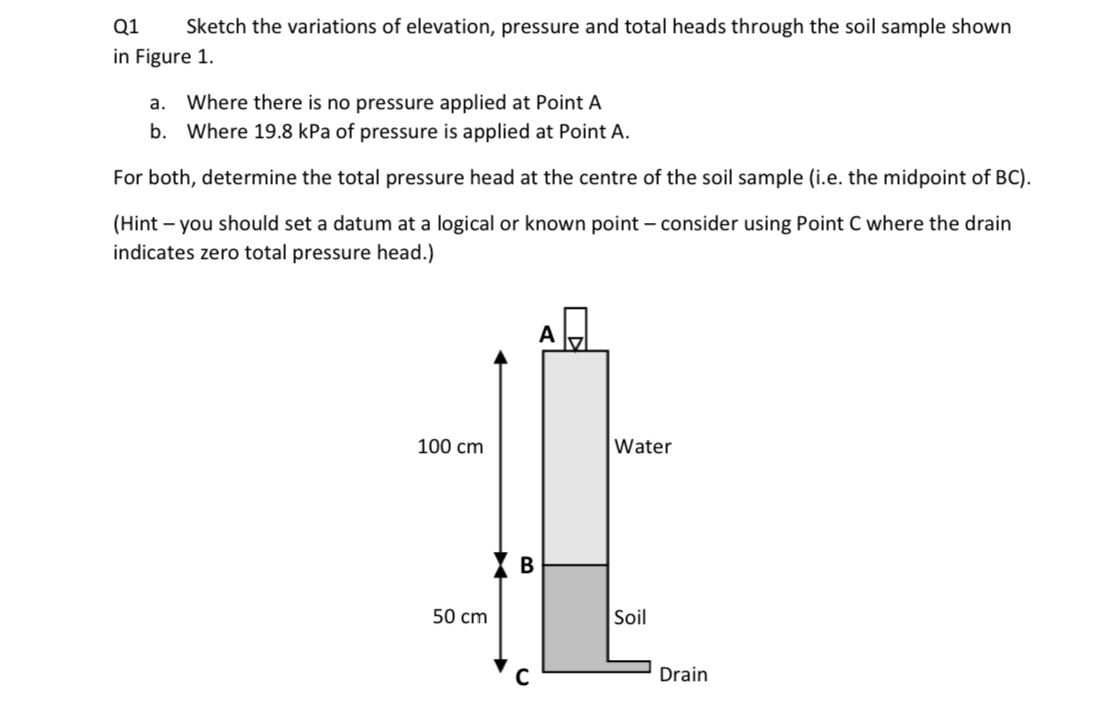 Solved Q1 ﻿Sketch the variations of elevation, pressure and | Chegg.com