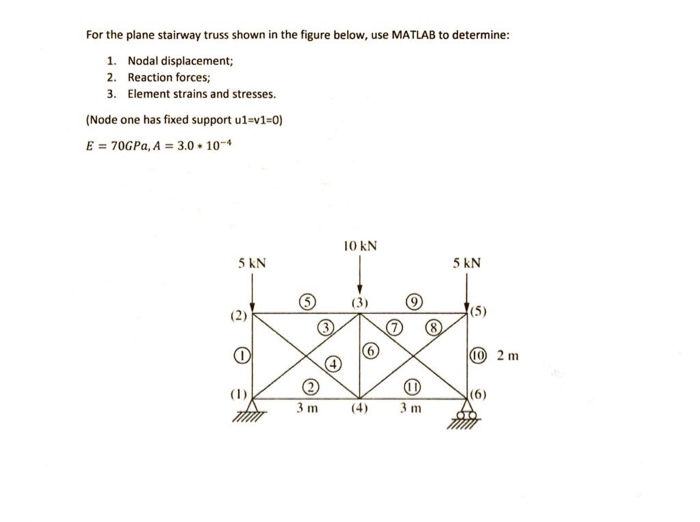 Solved For the plane stairway truss shown in the figure | Chegg.com