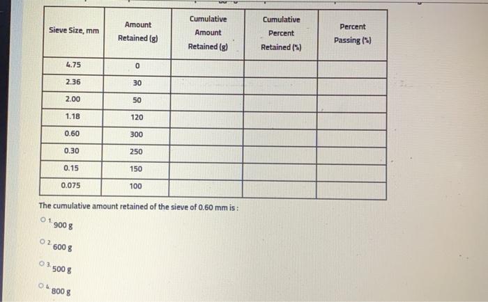 Solved Cumulative Cumulative Sieve Size, mm Amount Retained | Chegg.com