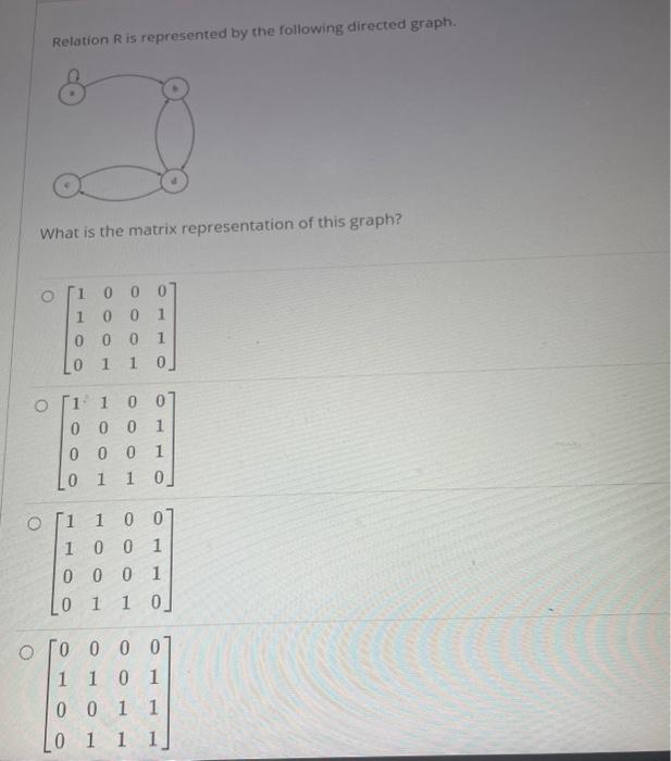 Solved Relation R is represented by the following directed | Chegg.com