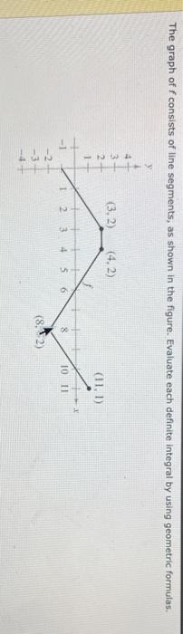 Solved The graph of f consists of line segments, as shown in | Chegg.com