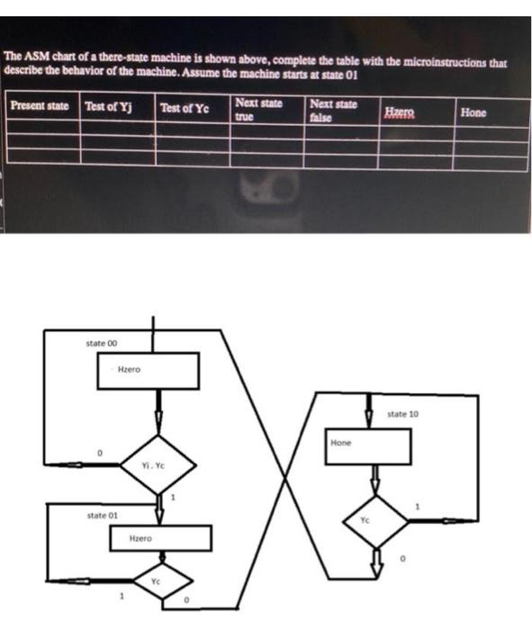 Solved The ASM chart of a there-state machine is shown | Chegg.com