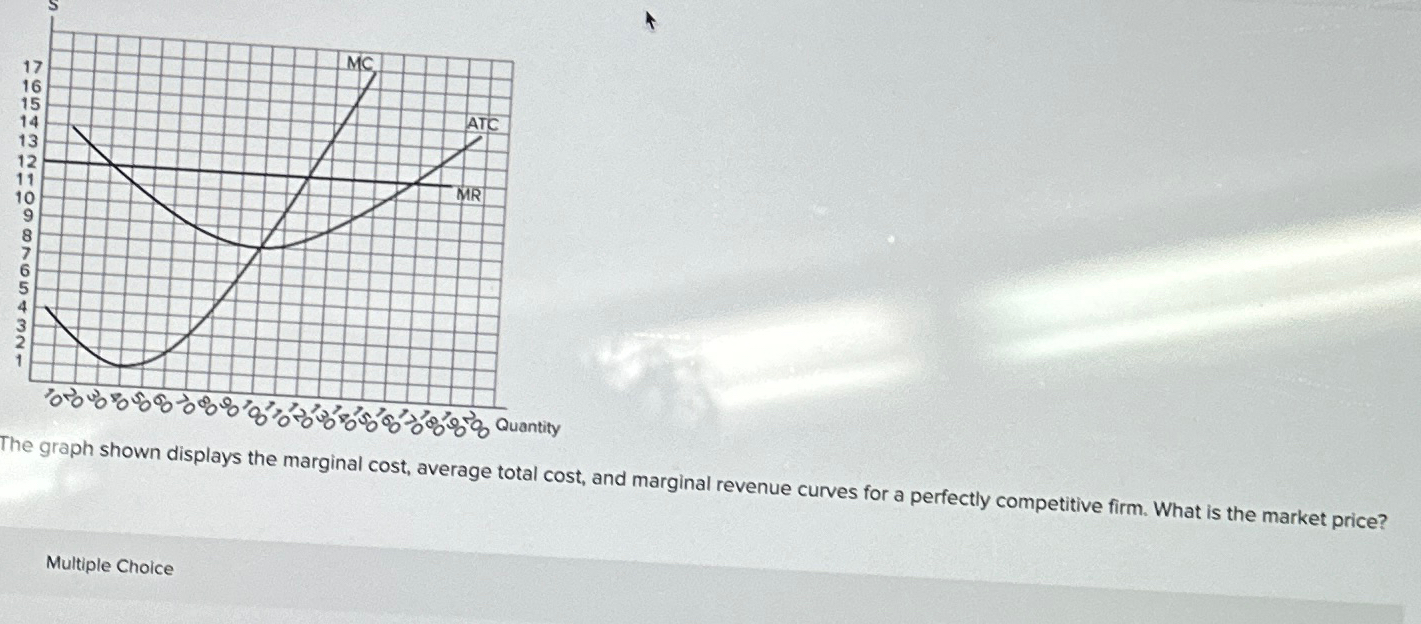 Solved The graph shown displays the marginal cost, average | Chegg.com
