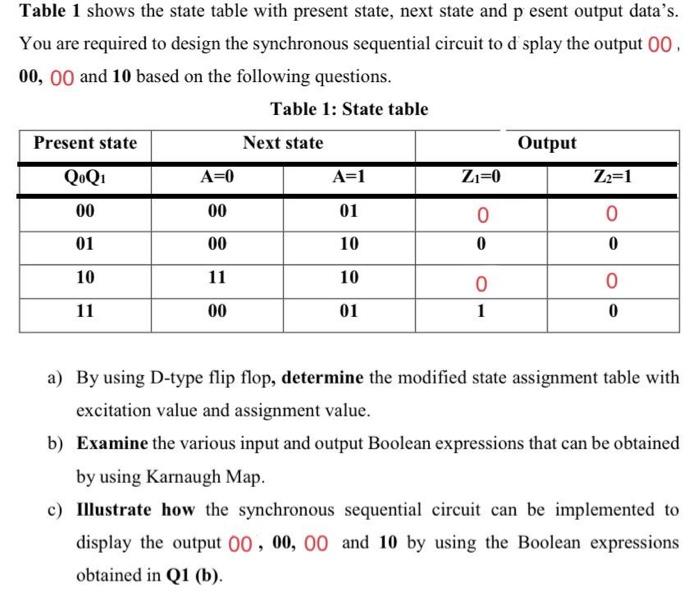 Solved Table 1 shows the state table with present state, | Chegg.com