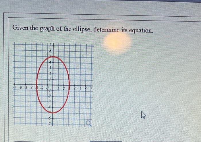 Solved Given the graph of the ellipse, determine its | Chegg.com