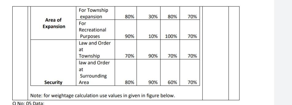 Note: for weightage calculation use values in given | Chegg.com