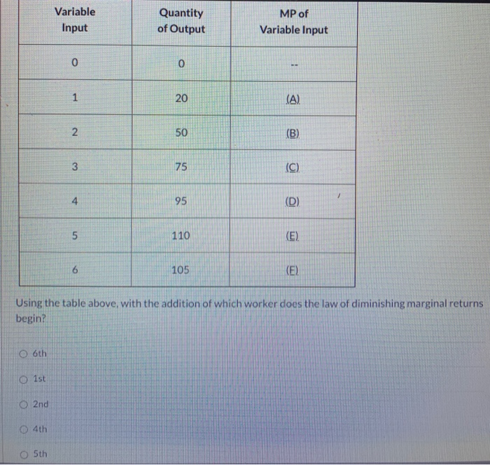 Solved Question 2 1 pts Economies of scale refers to an | Chegg.com