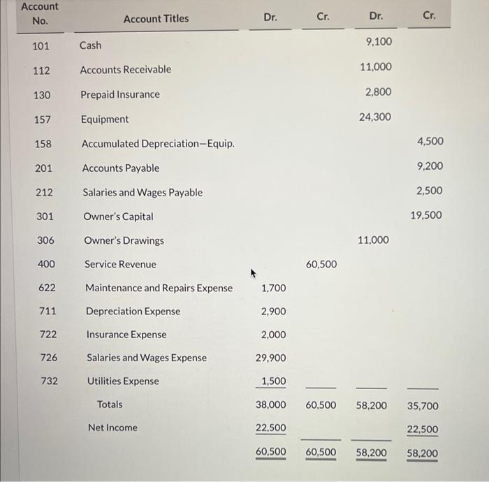 Solved The completed financial statement columns of the | Chegg.com