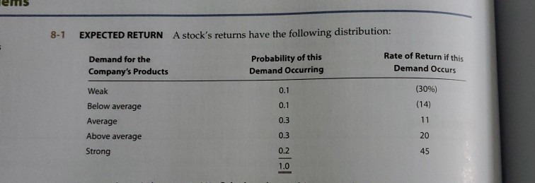 Solved 8-1 EXPECTED RETURN A stock's returns have the | Chegg.com