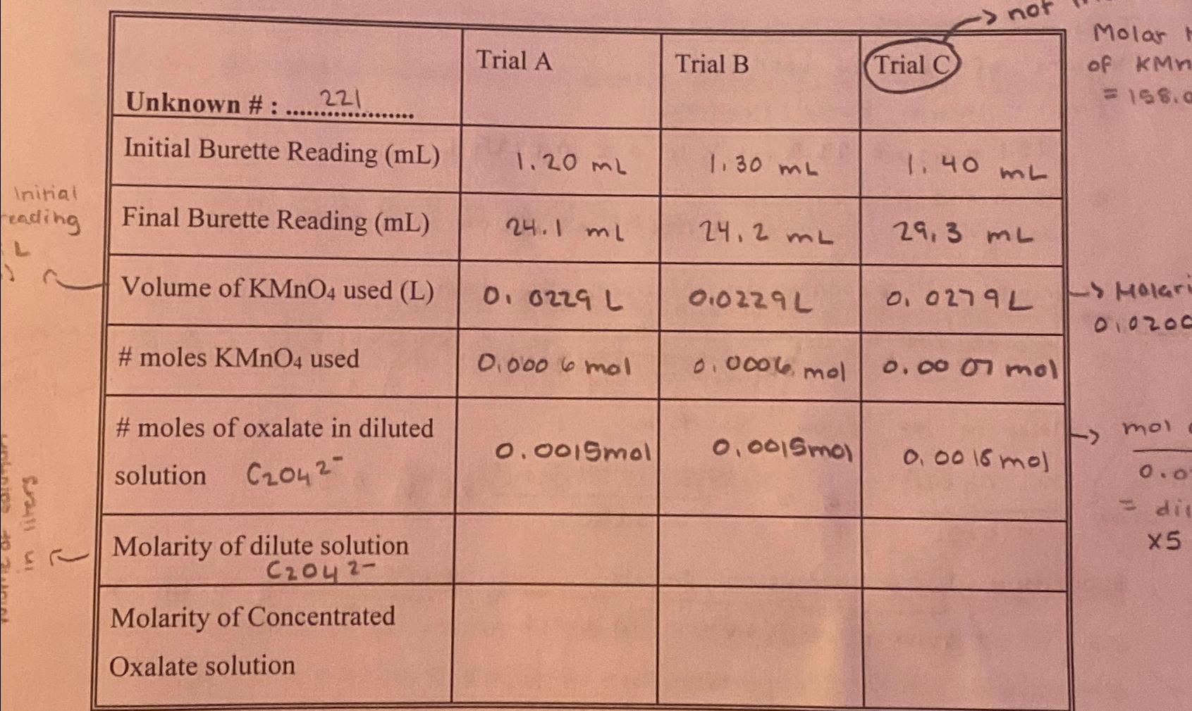 Solved Find the molarity of the dilute ssolution from trial | Chegg.com