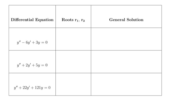Solved Differential Equation Roots rı, 12 General Solution | Chegg.com
